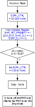 RT9490/RT9492 Application Note: Implement Charge System with the RT9490/RT9492 | Richtek Technology